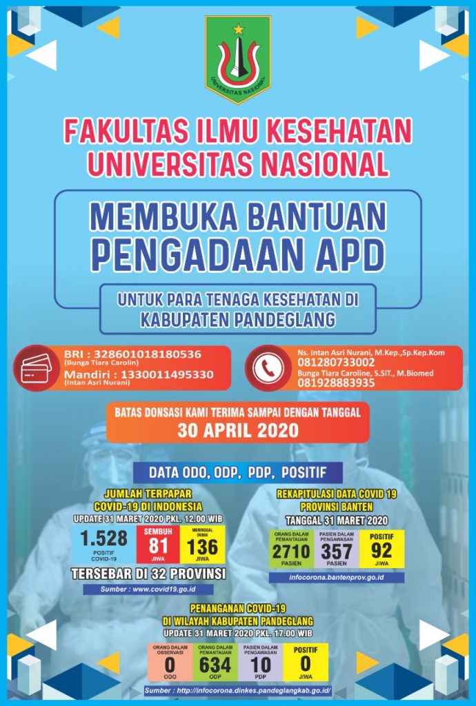 BANTU PERJUANGAN TENAGA MEDIS LAWAN COVID-19, FIKES ADAKAN PENGGALANGAN DANA APD – Fakultas Ilmu ...